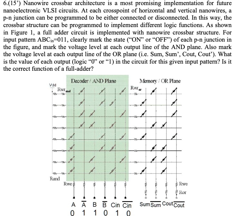 SOLVED: 6.15 Nanowire crossbar architecture is the most promising ...