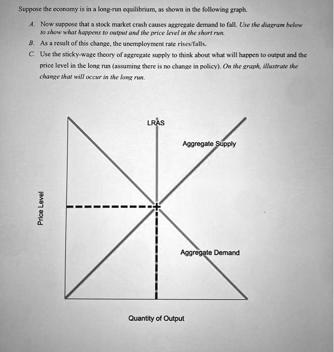 Suppose the economy is in a long-run equilibrium, as shown in the ...