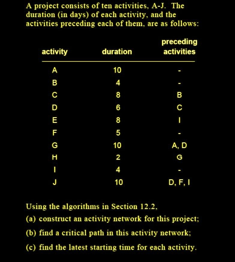 A project consists of ten activities, A-J. The duration (in days) of ...