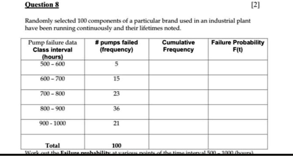Question 8 Randomly selected 100 components of a particular brand used ...