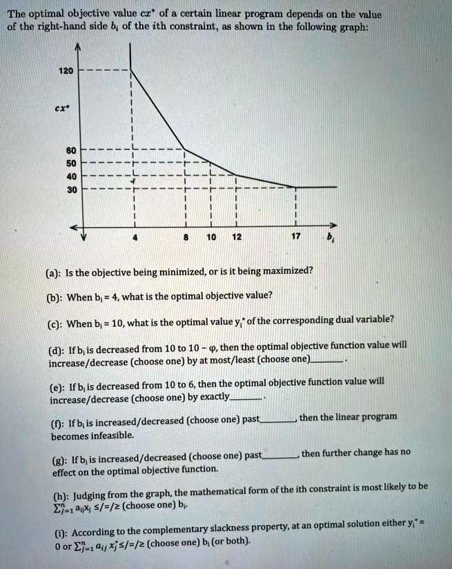Solved The Optimal Objective Value Cxof A Certain Linear Program Depends On The Value Of The