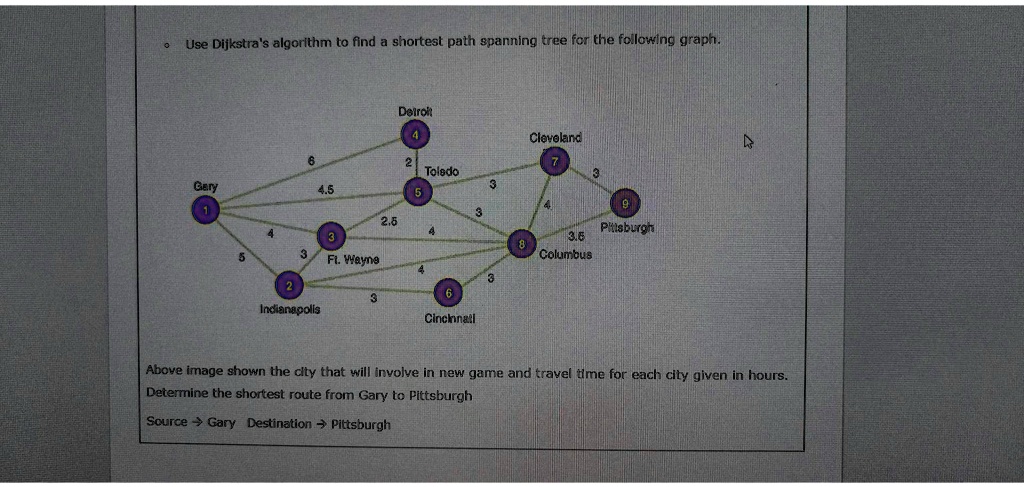 Solved Use Dijkstras Algorithm To Find A Shortest Path Spanning Tree For The Following Graph