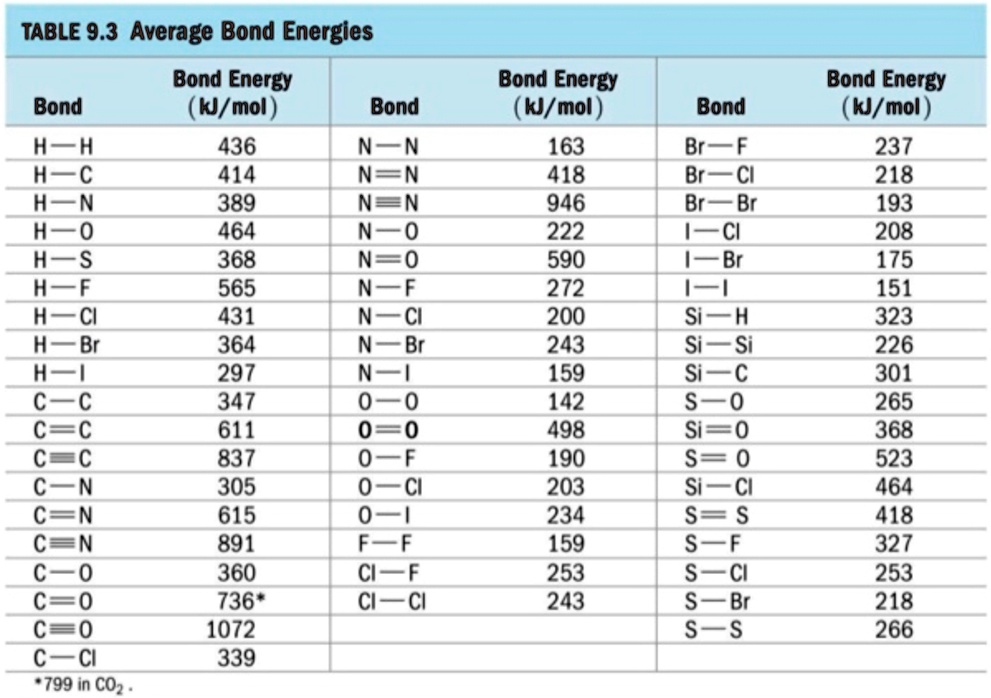 draw the lewis structure of c2h4 table 93 average bond energies ...