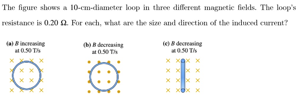 The figure shows a 10-cm-diameter loop in three different magnetic fields. The loop's resistance ...