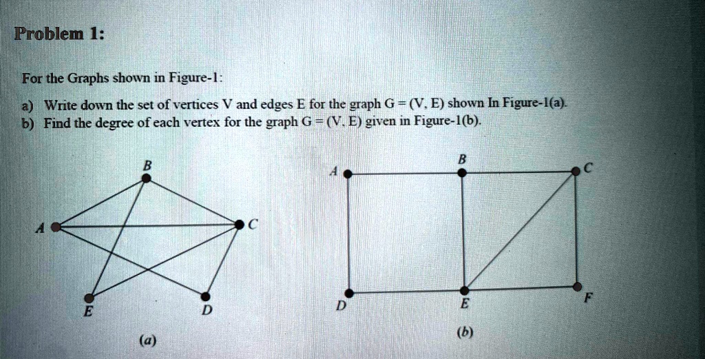 Problem 1: For the Graphs shown in Figure-1: a) Write down the set of vertices V and edges E for ...