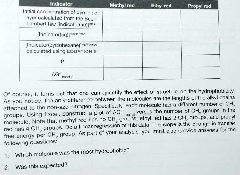 indicator methyl red ethyl red propyl red initial concentration of dye ...