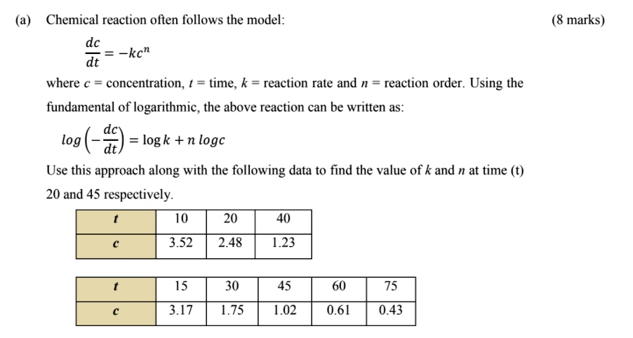 a chemical reaction ofien follows the model dc kcn dt where c ...