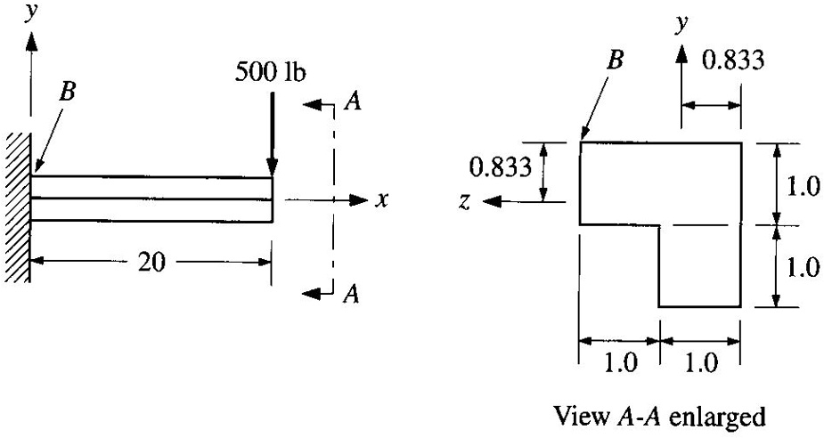 SOLVED: A cantilever beam is loaded as shown below. The y axes shown ...