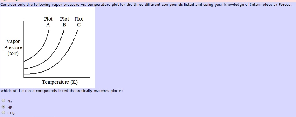 SOLVED: Consider only the following vapor pressure vs. temperature plot for the three different ...