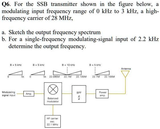 Q6. For the SSB transmitter shown in the figure below, a modulating input frequency range of 0 ...