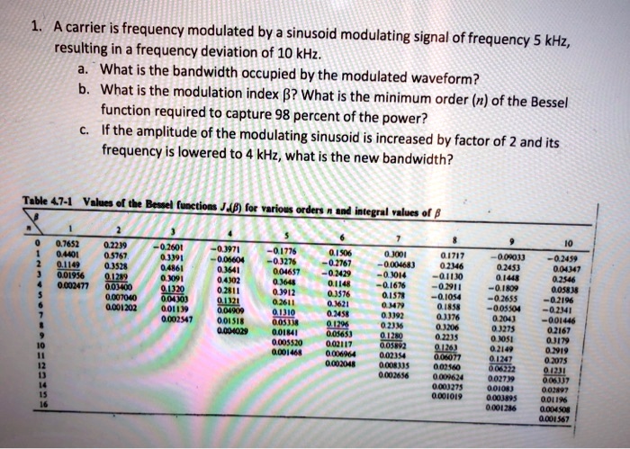 SOLVED: A carrier is frequency modulated by a sinusoidal modulating signal of frequency 5 kHz ...