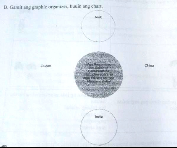 SOLVED: B. Gamit ang graphic organizer, buuin ang chart. Arab Mga ...