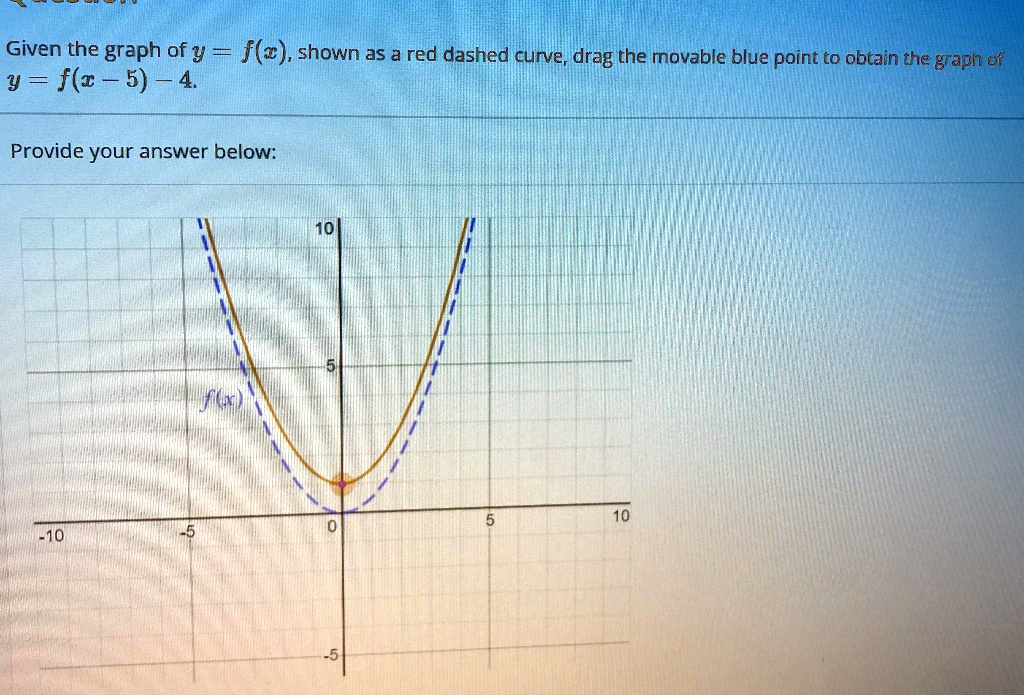 SOLVED: Given the graph of y = f(z) shown as a red dashed curve, drag the movable blue point to ...