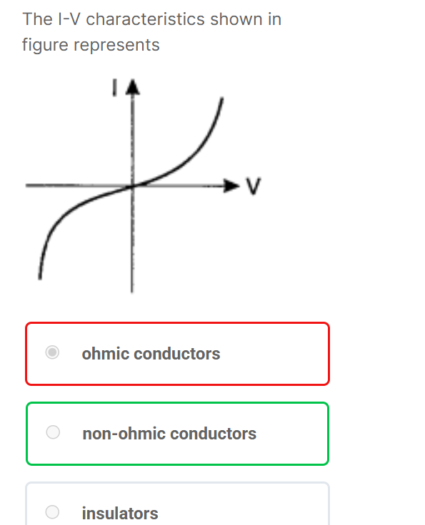The I-V characteristics shown in figure represents ohmic conductors non ...