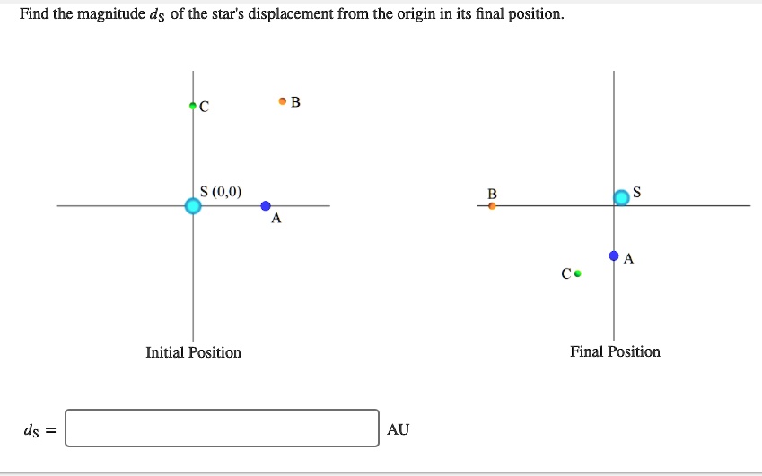 SOLVED: Find the magnitude ds of the stars displacement from the origin ...