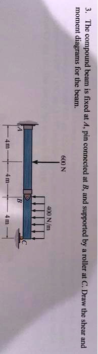 Moment diagrams for the beam: 4m - 4m - 600N. The compound beam is ...