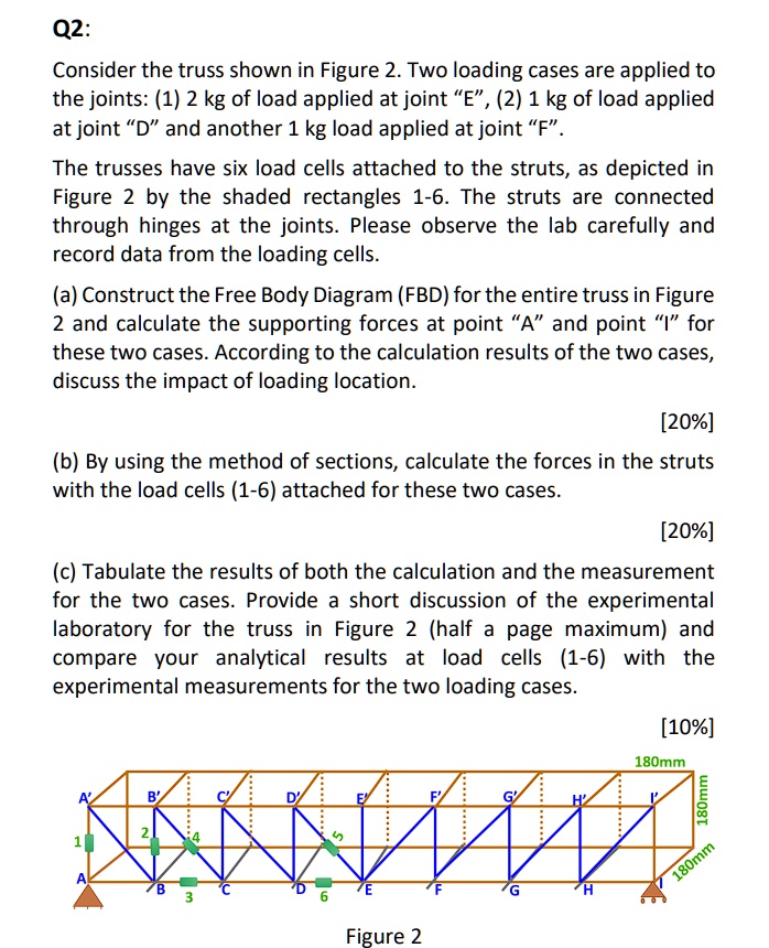 q2 consider the truss shown in figure 2 two loading cases are applied ...