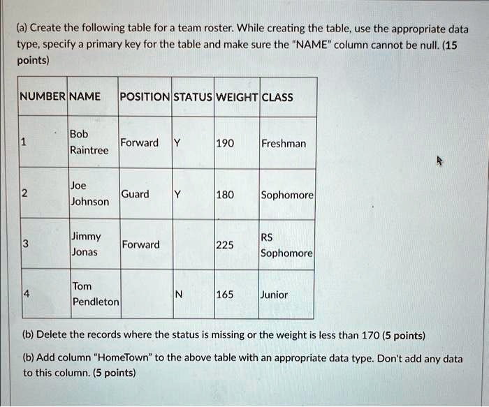 SOLVED: (a) Create the following table for a team roster. While ...