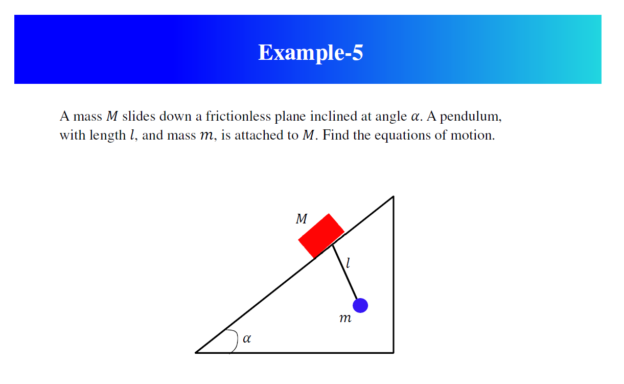 Example-5 A mass M slides down a frictionless plane inclined at angle α ...