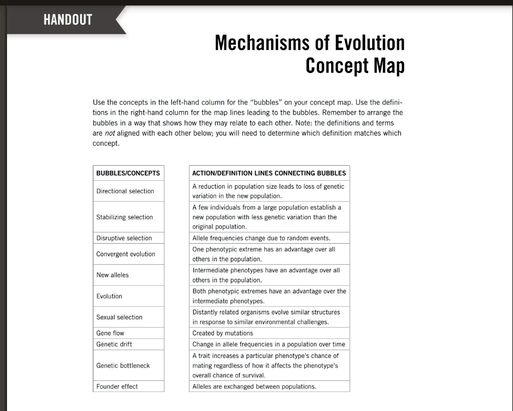SOLVED: Mechanisms of Evolution Concept Map Use the concepts in the ...