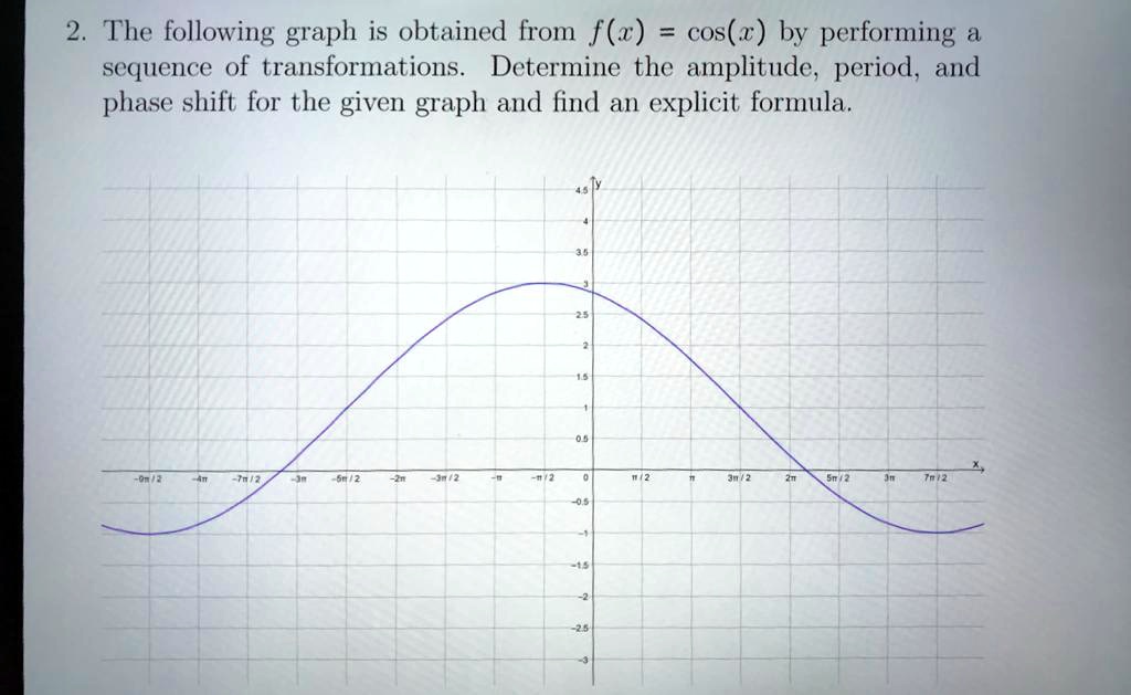 SOLVED: 2. The following graph is obtained from f () coskz) by performing sequence of ...