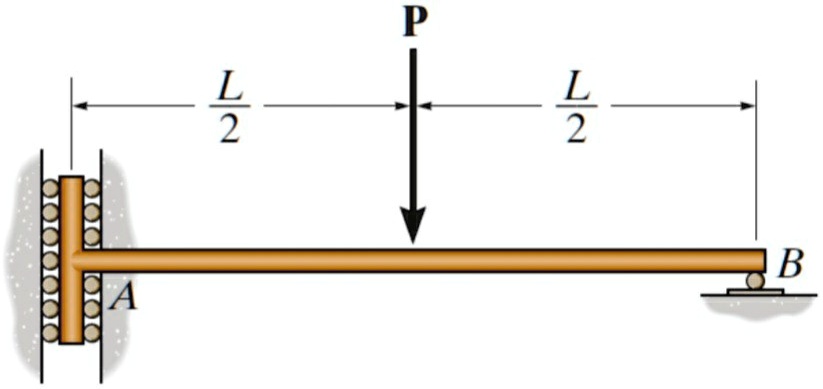 SOLVED: Analyze the support at A and determine the types of reaction it ...