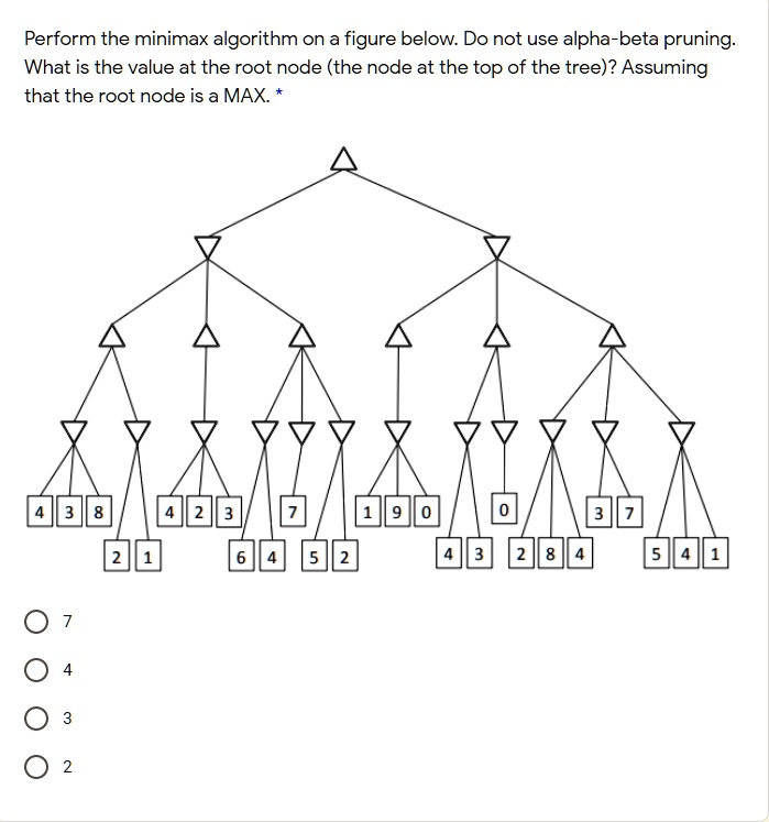 Solved Perform The Minimax Algorithm On A Figure Below Do Not Use Alpha Beta Pruning What Is
