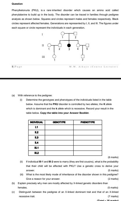 SOLVED: Question Pherrylketonuria (PKU), is a rare inherited disorder ...