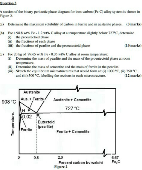 [GET ANSWER] Question 3 A section of the binary peritectic phase ...