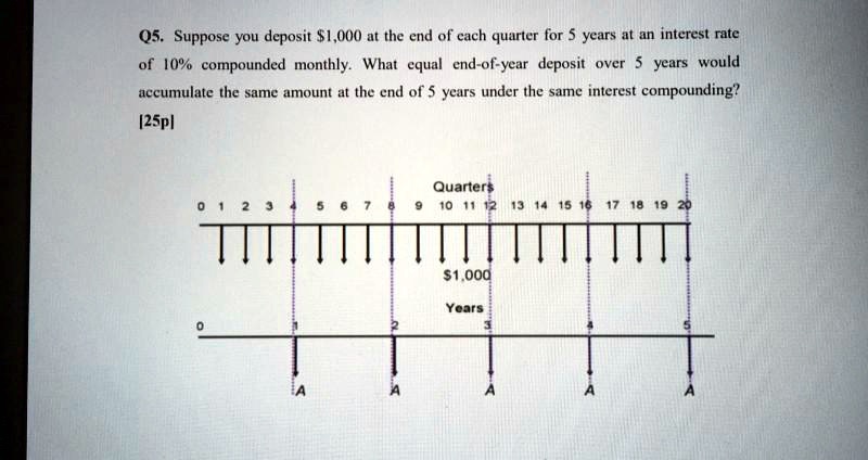 SOLVED: Q5. Suppose you deposit 1,000 at the end of each quarter for 5 ... SOLVED: Q5. Suppose you deposit 1,000 at the end of each quarter for 5 ...