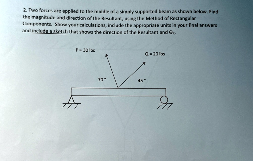 2 two forces are applied to the middle of a simply supported beam as shown below find the ...
