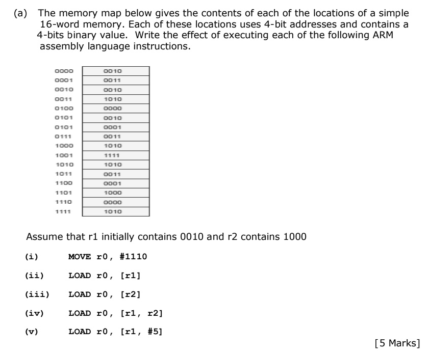 SOLVED: The memory map below gives the contents of each of the ...