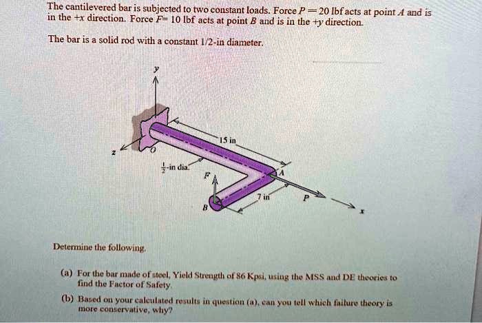 The cantilevered bar is subjected to two constant loads. Force P = 20 ...