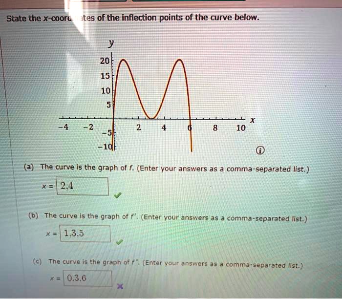 state the x coorc tes of the inflection points of the curve below 20 15 ...