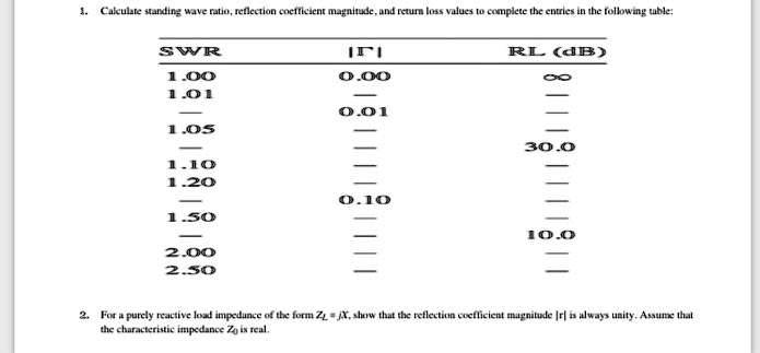 SOLVED: Microwave engineering Calculate standing wave ratio, reflection coefficient magnitude ...