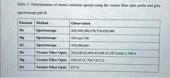 SOLVED: Text: What does the data look like? What does the wavelength ...