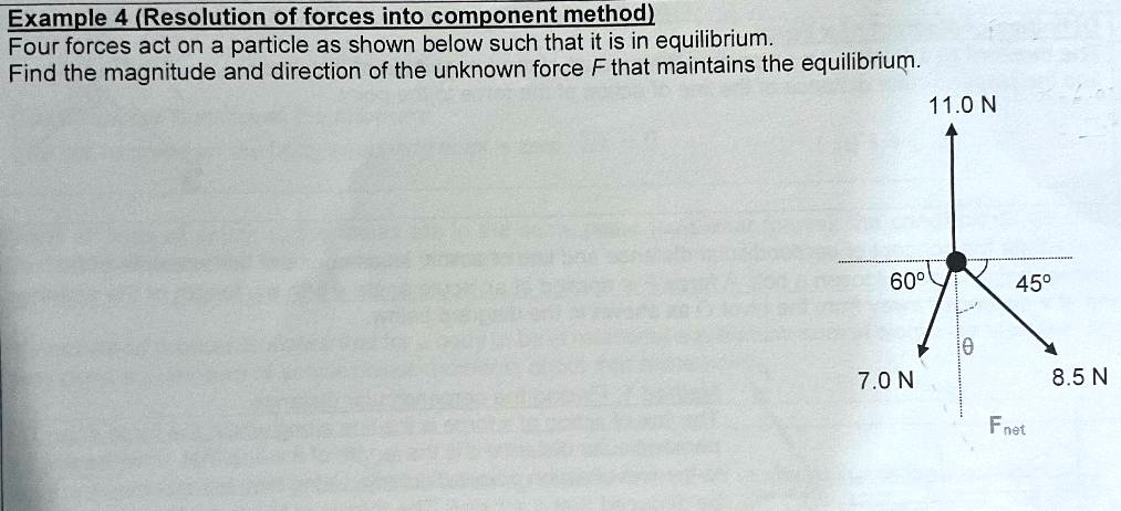 SOLVED: Example 4 (Resolution of forces into component method) Four forces act on a particle as ...