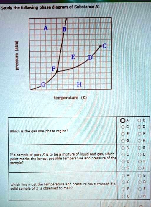 SOLVED: Study the following phase diagram of Substance X. 0 1 H ...
