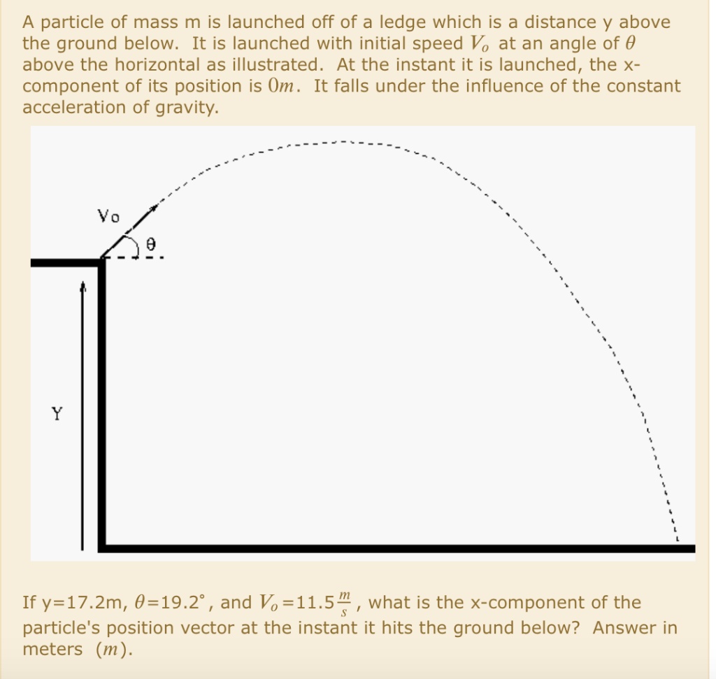 SOLVED: A particle of mass m is launched off of a ledge which is ...