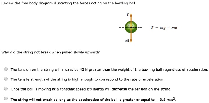 Review the free body diagram illustrating the forces acting on the ...