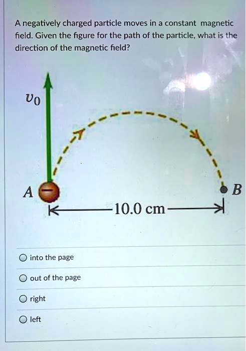SOLVED: A negatively charged particle moves in a constant magnetic field. Given the figure for ...