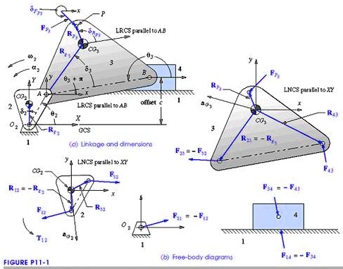 SOLVED: Text: (Fig P11-1 in the book, Design of Machinery, 6th Edition ...