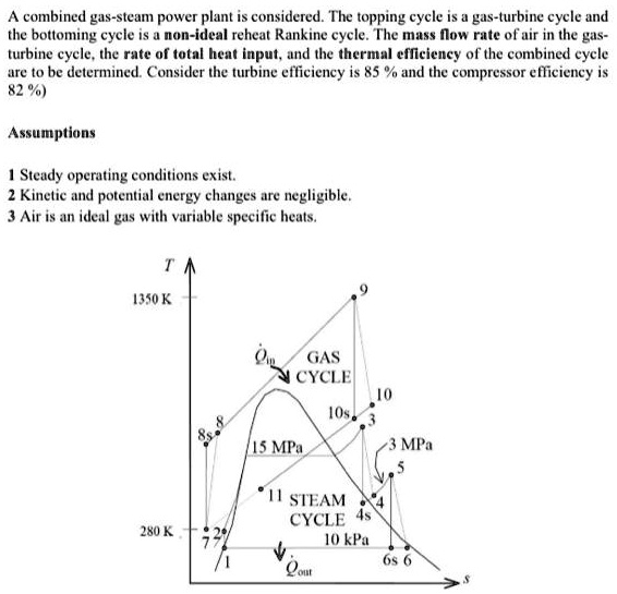 SOLVED: Applied Thermodynamics A combined gas-steam power plant is ...