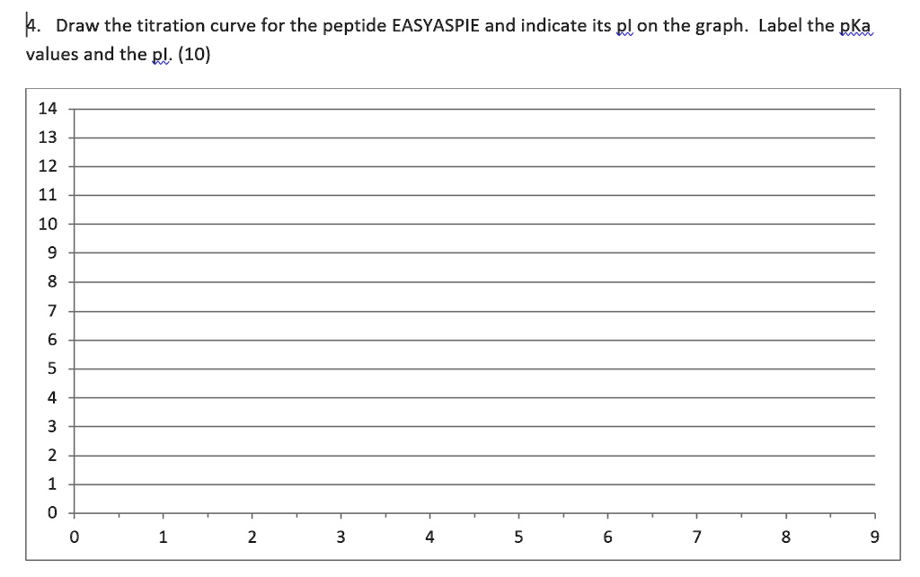SOLVED: A. Draw the titration curve for the peptide EASYASPIE and ...