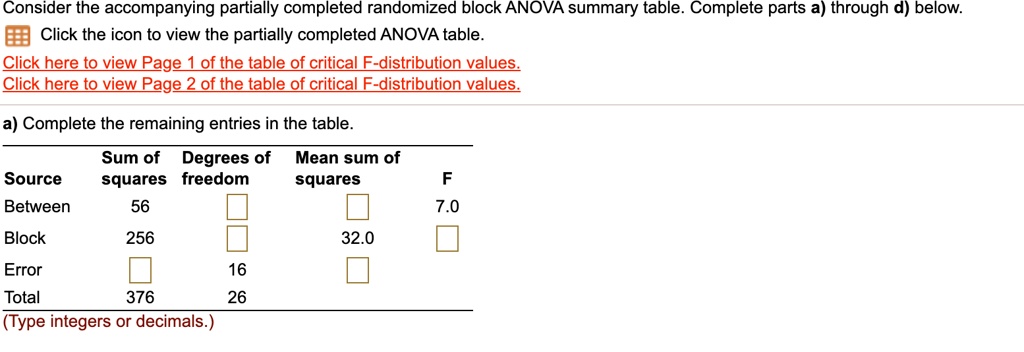consider the accompanying partially completed randomized block anova summary table complete ...