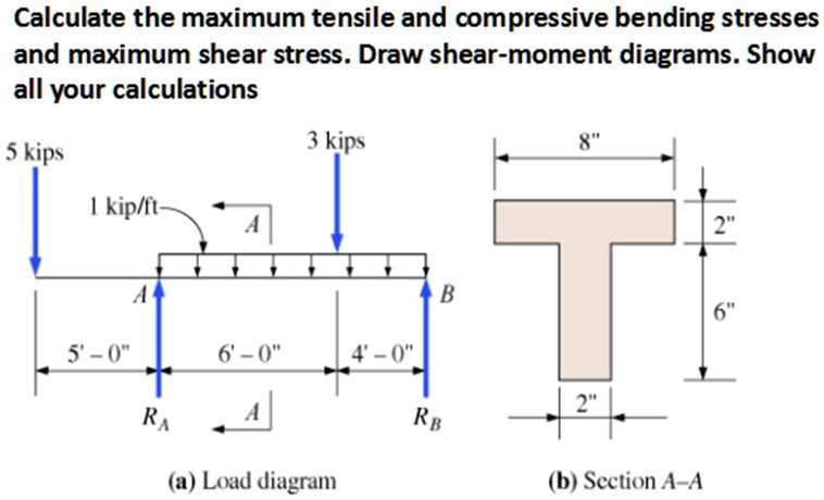 Calculate the maximum tensile and compressive bending stresses and maximum shear stress. Draw ...