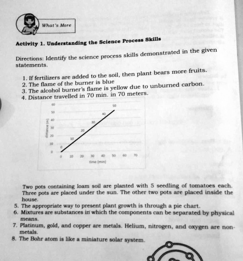 SOLVED: What's More Activity 1. Understanding the Science Process Skills Directions: Identify ...