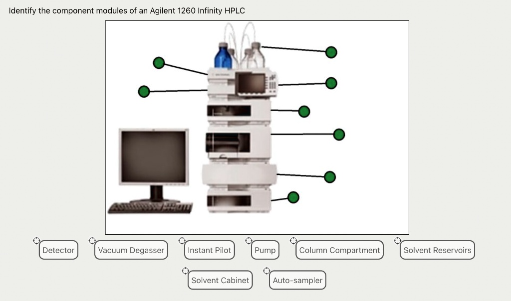 Solved Identify The Component Modules Of An Agilent 1260 Infinity Hplc