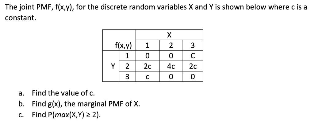 SOLVED: The joint PMF, f(x,v) , for the discrete random variables X and Y is shown below where ...