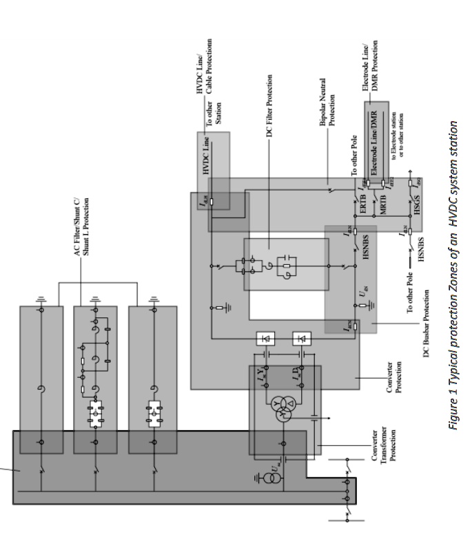 SOLVED: Background: Each HVDC converter station shall be equipped with ...